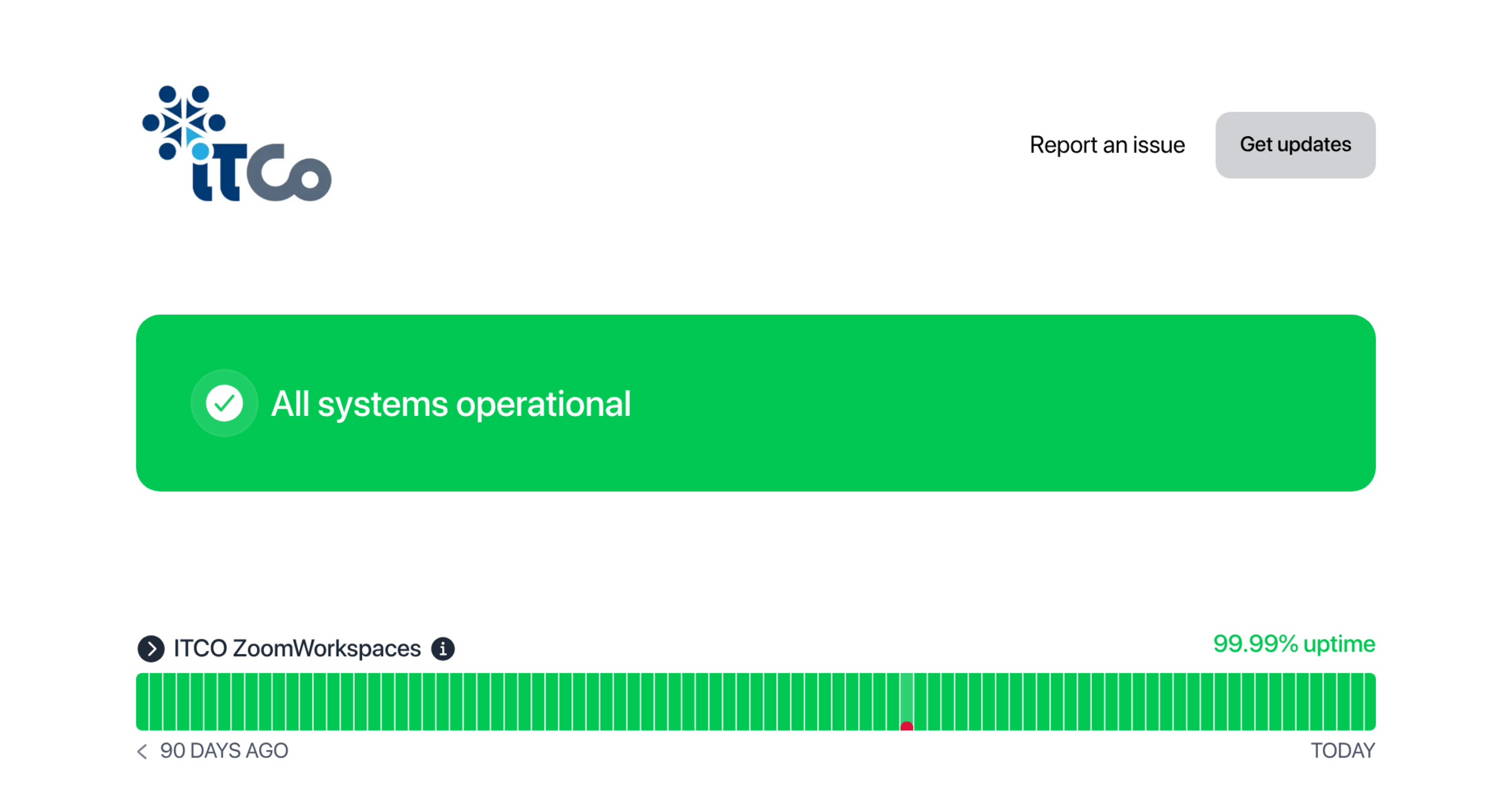 ITCO Systems - Status